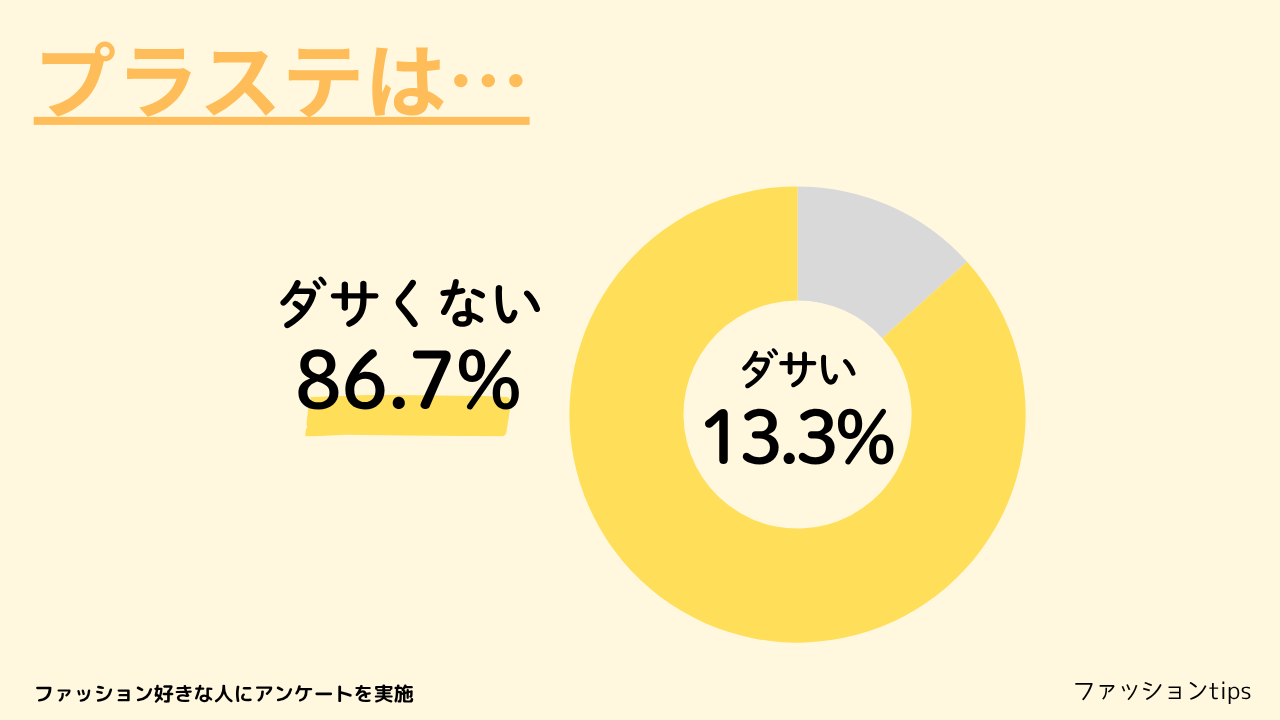 プラステはダサい？似合う年齢層は？おすすめコーデ・人気商品を調査 | ファッションtips